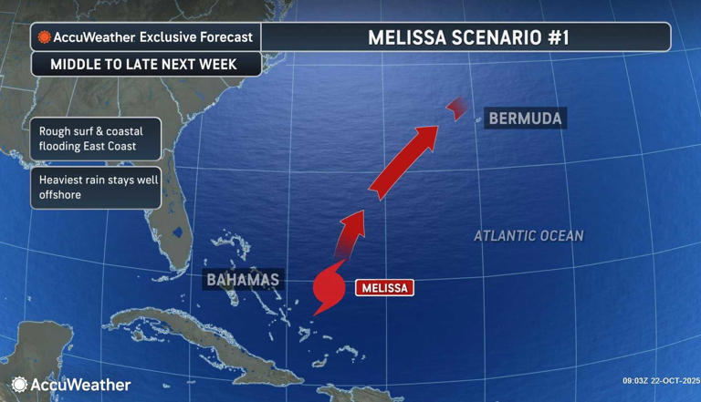 Tropical Storm Melissa Gains Power, Could Become Major Hurricane With ...