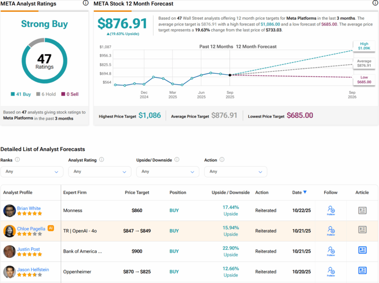 Meta Plans to Cut 600 Jobs from Its Superintelligence Labs Division