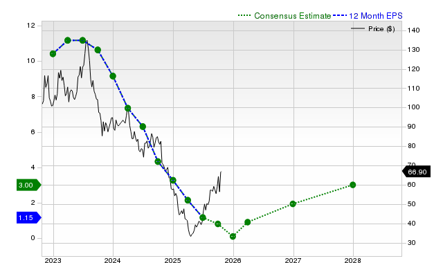 Why Polaris Inc (PII) Might be Well Poised for a Surge