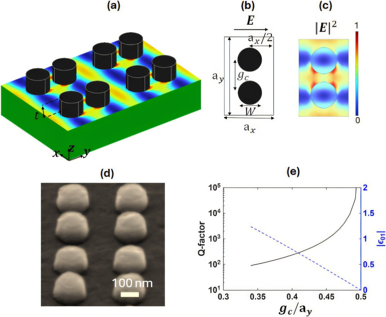 Ultra-sensitive light-based sensor developed for handheld Alzheimer's ...