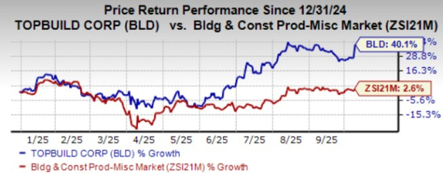 TopBuild Strengthens Market Position With $1B SPI Acquisition