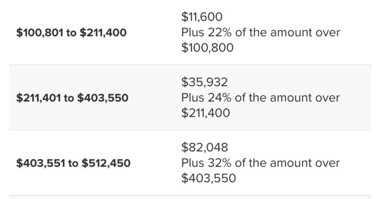 IRS announces new federal income tax brackets for 2026