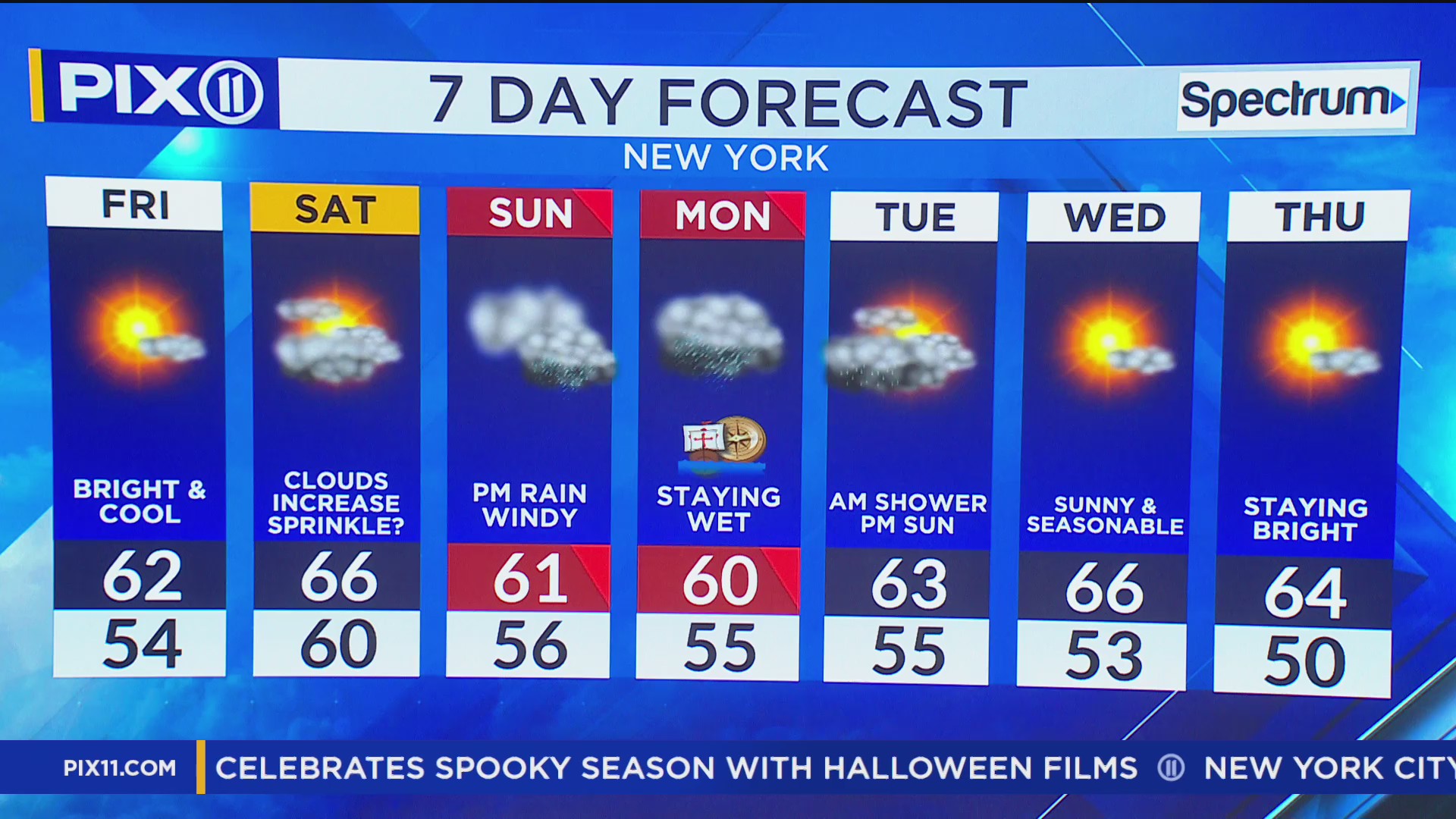 Chilly weather expected in NYC ahead of weekend