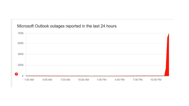 Microsoft down: Teams, Office 365, Outlook, and other apps face massive ...