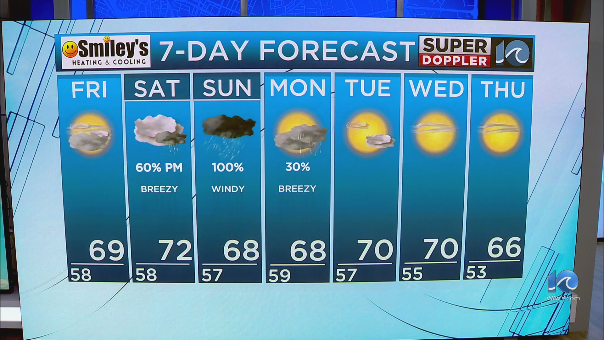 WAVY Weather Evening Update | Oct. 9, 2025