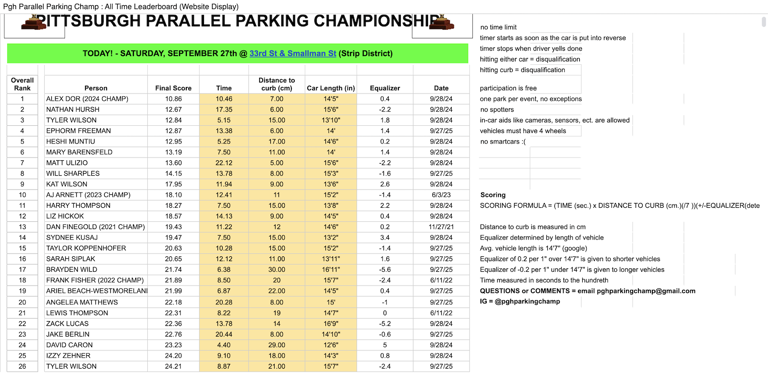 The Pittsburgh Parallel Parking Championship Is Officially My New ...