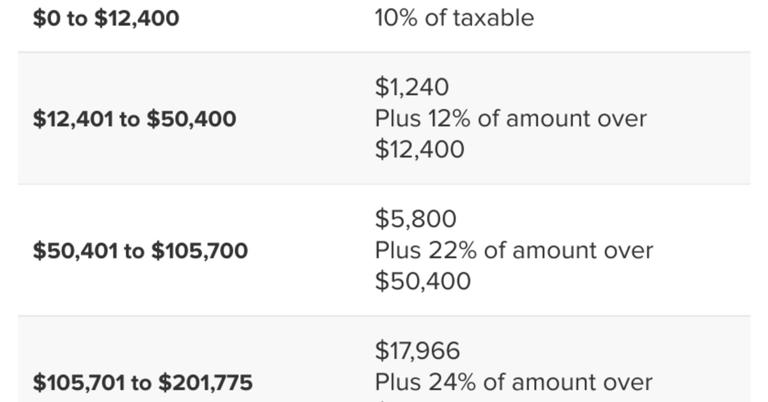 Here are the new federal income tax brackets for 2026—the standard ...