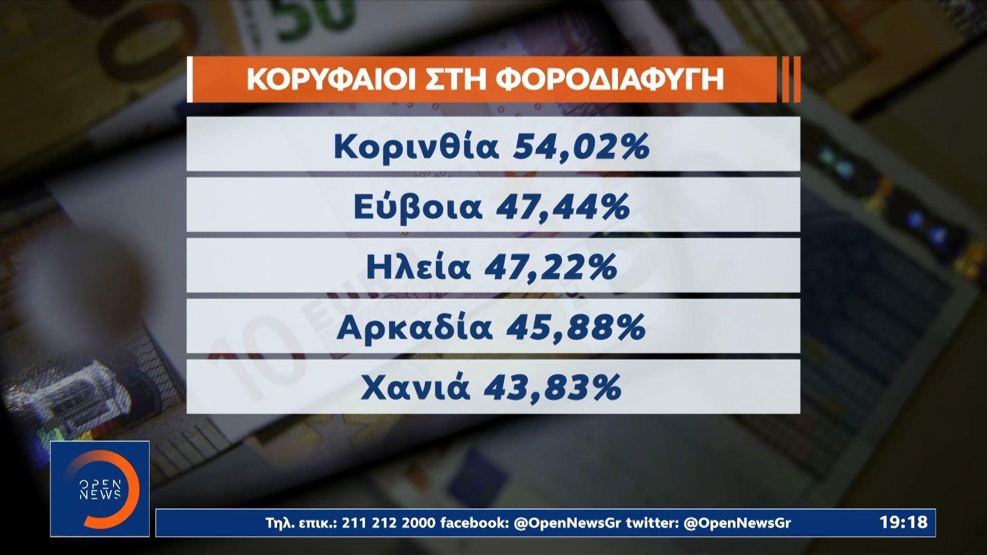 ΑΑΔΕ: Όργιο φοροδιαφυγής έδειξαν οι έλεγχοι
