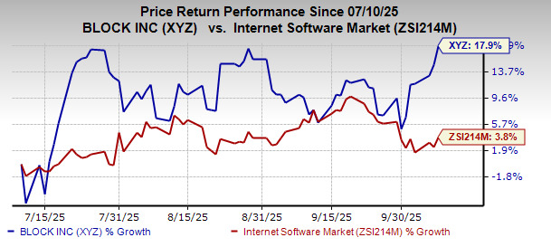 Block's Square Adds New Features to Square AI, Launches Square Bitcoin