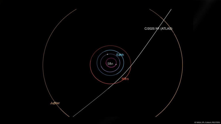¿De dónde viene 3I/ATLAS? El cometa que nadie puede rastrear