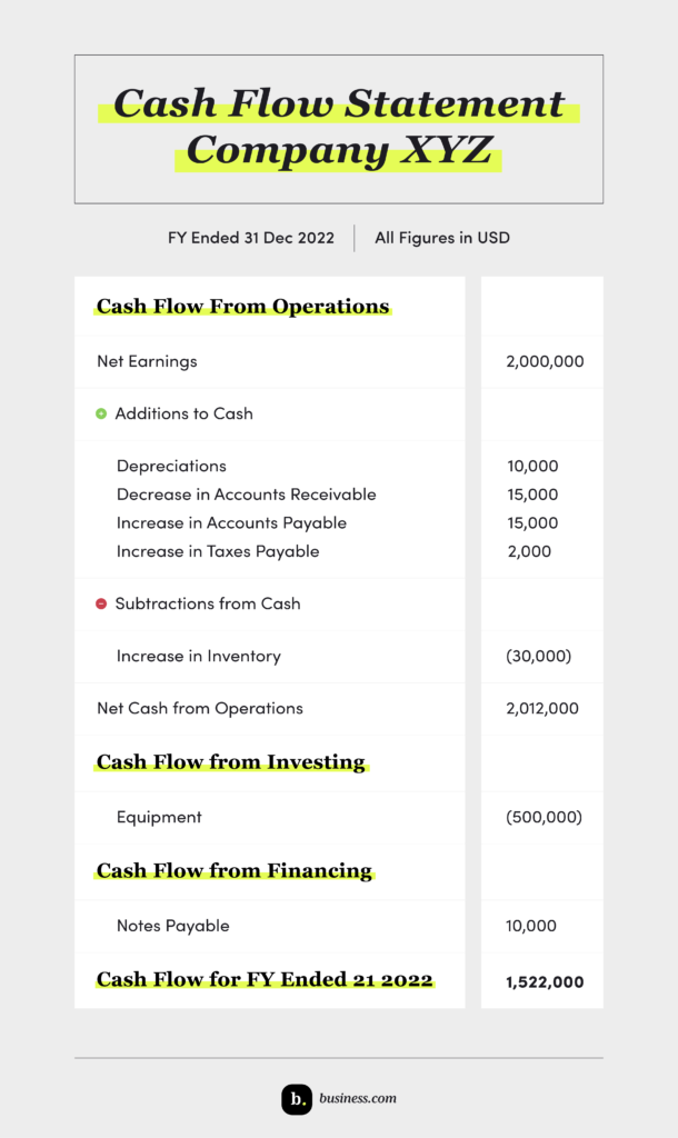 Everything You Need to Know About Cash Flow Statements