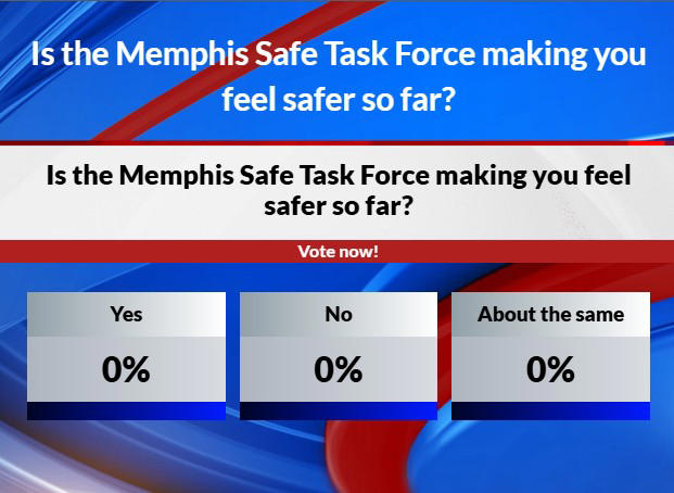 POLL: Is the Memphis Safe Task Force making you feel safer so far?