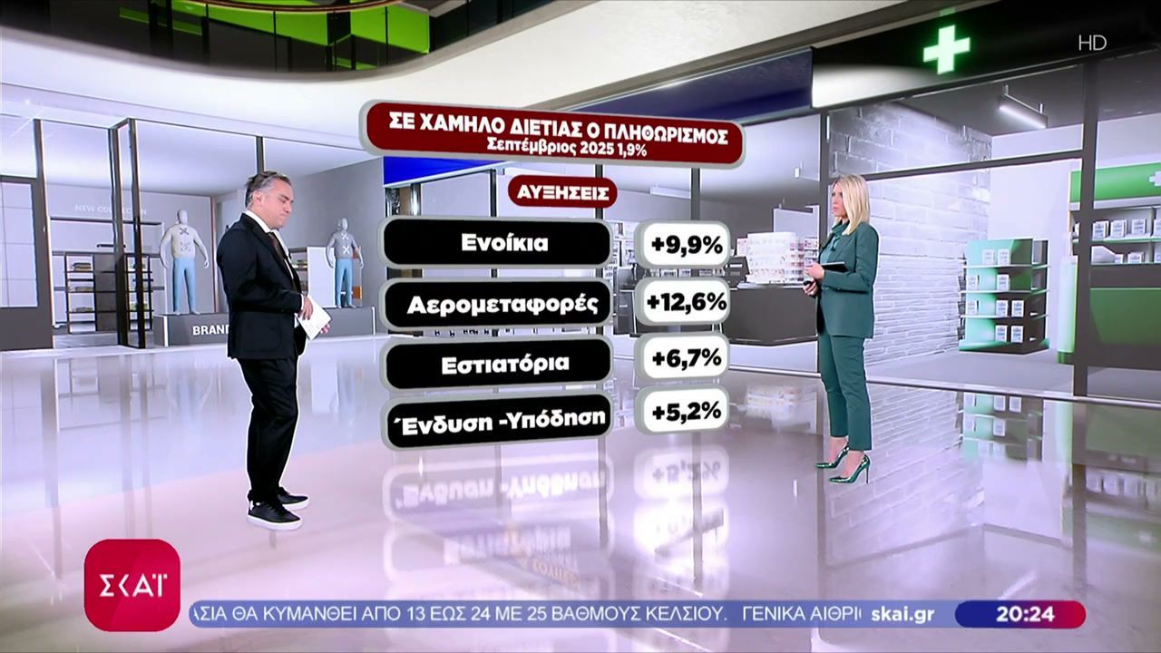 Σε χαμηλό διετίας ο πληθωρισμός – Σε ποιους τομείς η τιμές συνεχίζουν ...