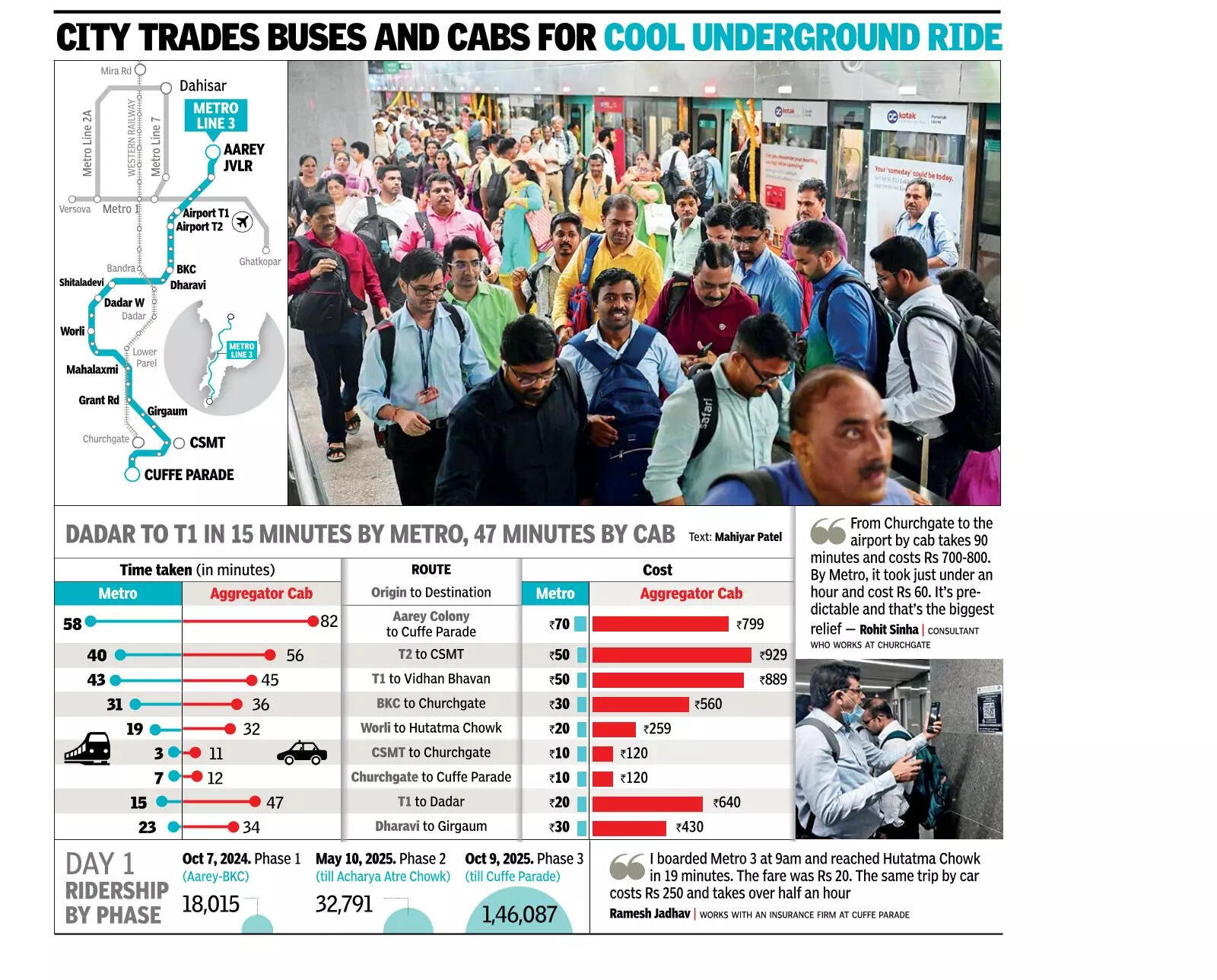 Mumbai's Aqua Line makes history: India's longest underground metro ...