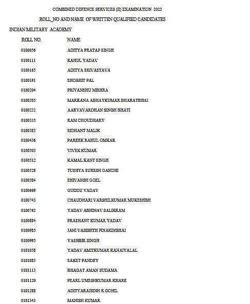 UPSC CDS II 2025 Results Out: 9,085 Candidates Clear Written Exam, Move ...