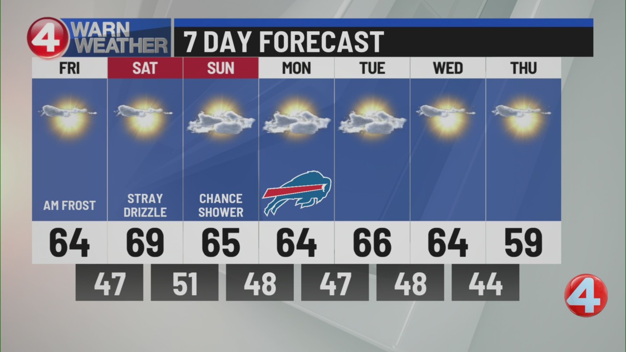 Buffalo weather update: 10 p.m., 10/9/25
