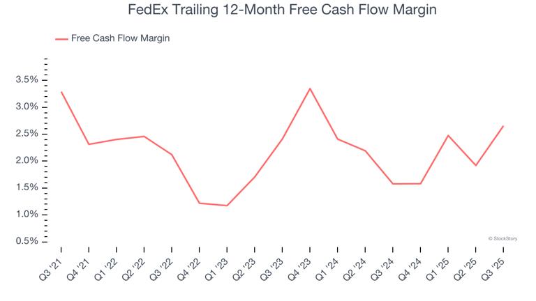 3 Reasons to Avoid FDX and 1 Stock to Buy Instead