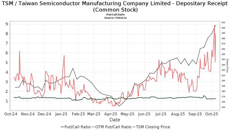 Taiwan Semiconductor Manufacturing Company Limited - Depositary Receipt ...