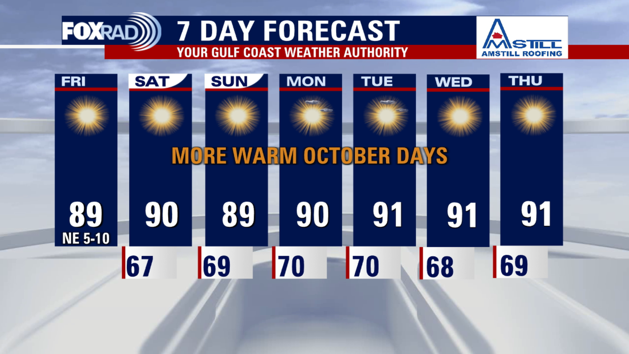 Houston weather: Sunny, dry Friday ahead; drought conditions getting worse