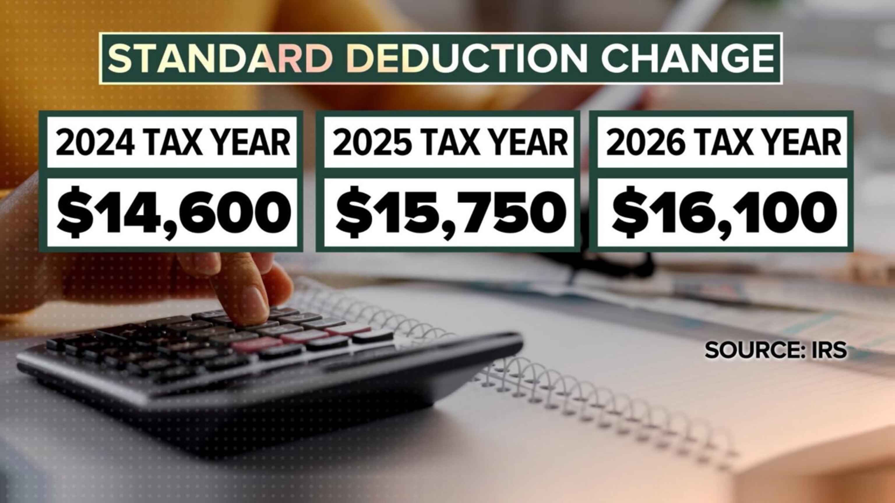 How the IRS adjustments could affect your taxes