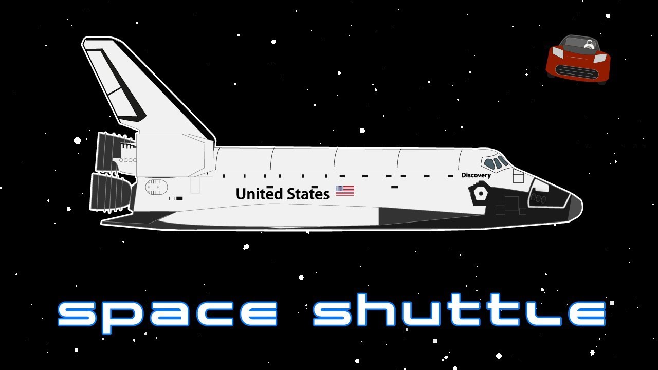 The Space Shuttle – NASA’s Reusable Rocket Plane