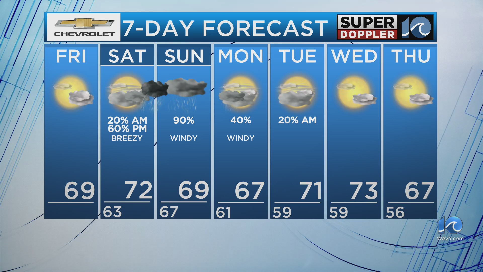 WAVY Weather Morning Update | Oct. 10, 2025