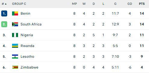 LIVE | FIFA World Cup 2026 qualifier: Bafana Bafana vs Zimbabwe