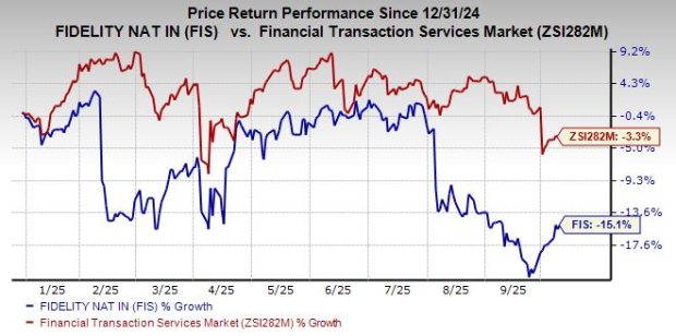 FIS Integrates Glia's AI to Elevate Personalized Digital Banking