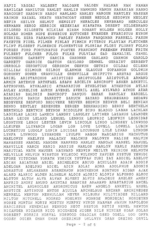 Meet the person with a 2,253-word long name!