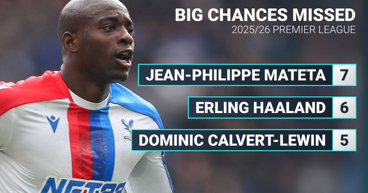 Premier League player stats: Erling Haaland, Elliot Anderson, Jack ...