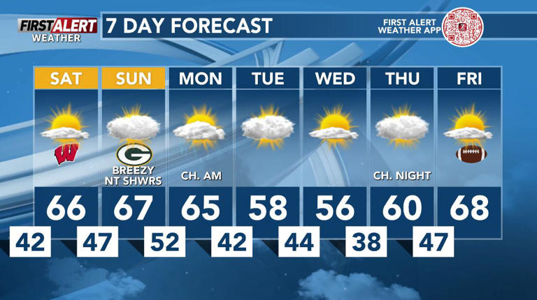 Sunny and pleasant weekend