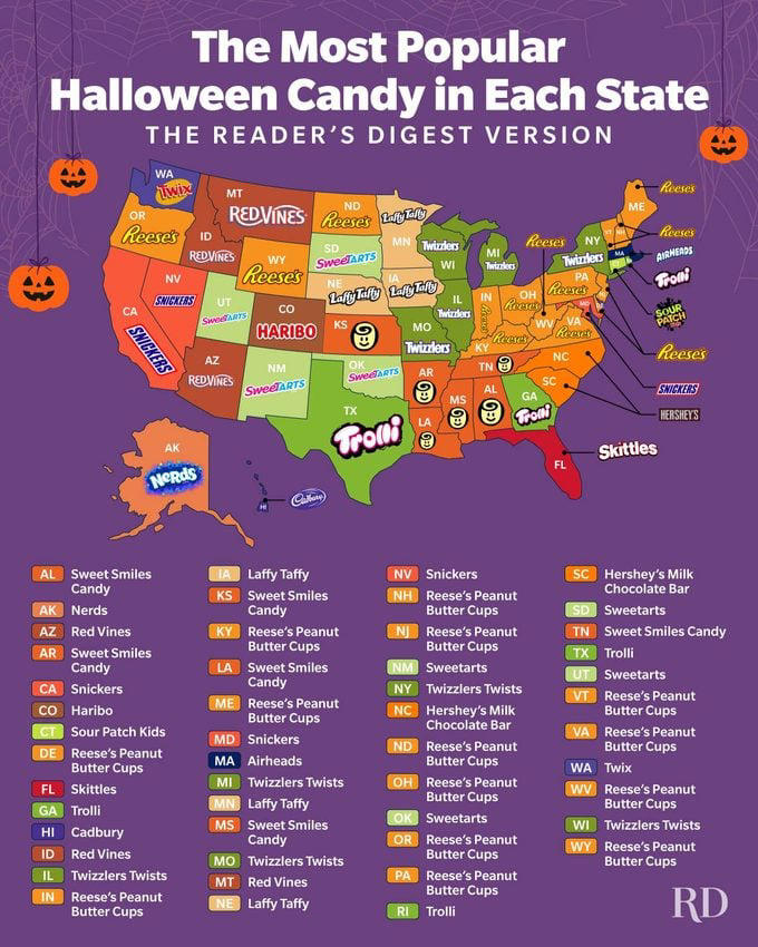 New Study: This Is the Most Popular Halloween Candy in Your State