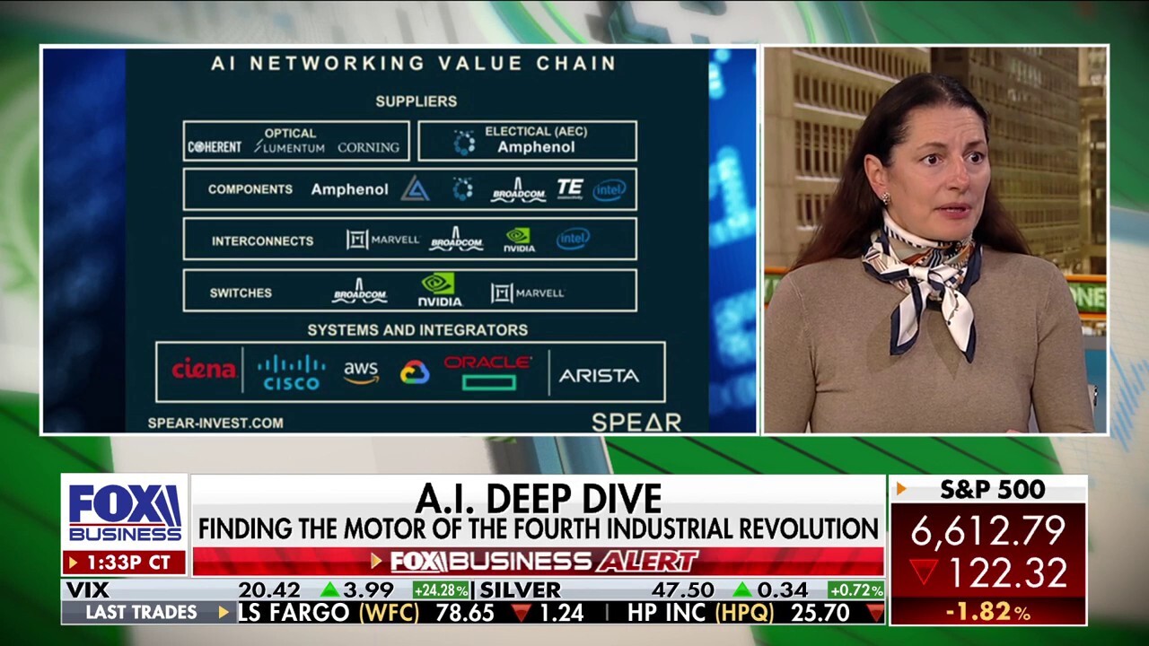 Investment founder reveals AI networking value chain