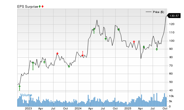 Will Southern Copper (SCCO) Beat Estimates Again in Its Next Earnings ...
