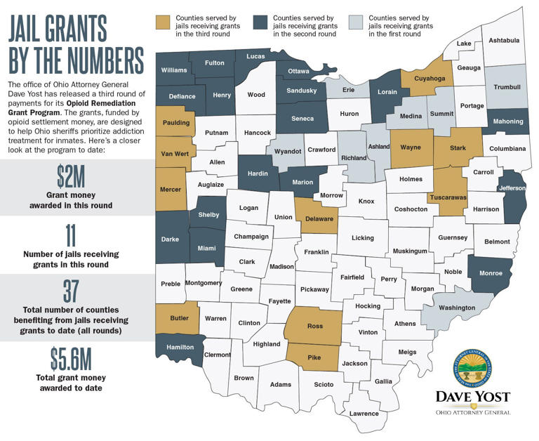 Stark County gets $200K state grant to help jail inmates overcome addiction