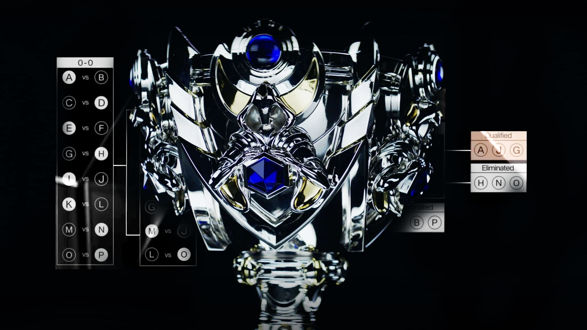 What Is A Swiss Stage? Worlds 2025 Format Explained