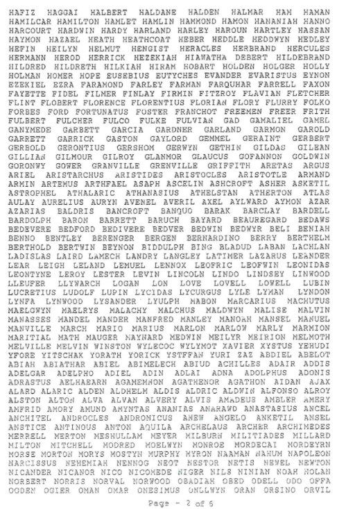 I’ve got the world’s longest name – it contains 2,253 unique words