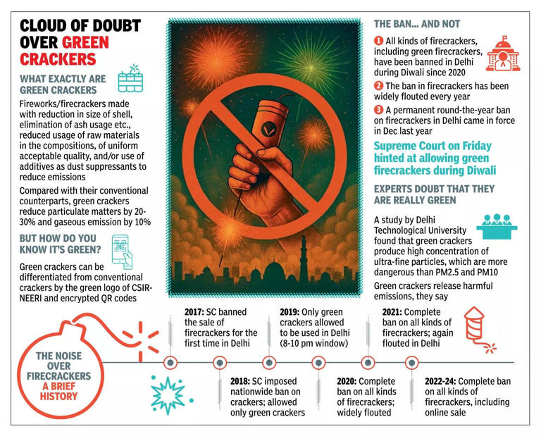 Breathing fire: Green crackers are less toxic, but will still choke you