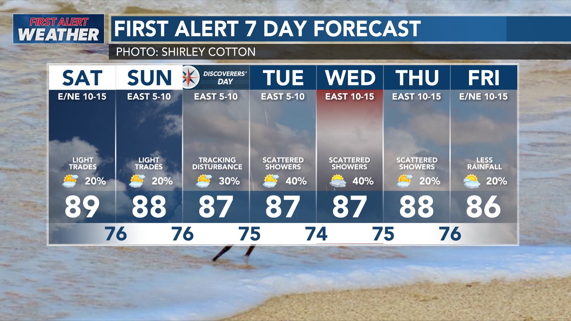 First Alert Forecast: Light trades return this weekend ahead of ...