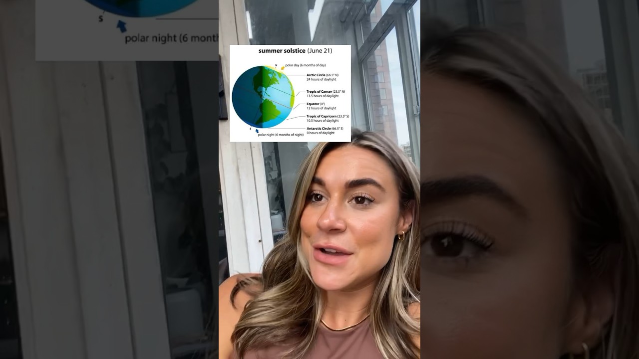 Celebrating the longest day of the year with experiments