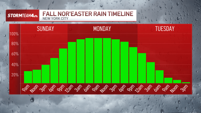 Live radar: Track incoming nor'easter