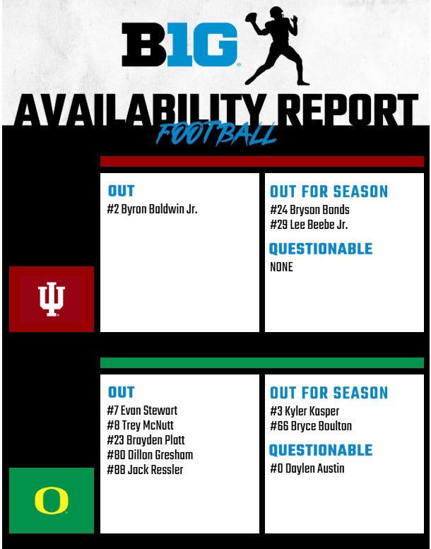 Oregon football vs. Indiana highlights | Ducks fizzle in second half of ...