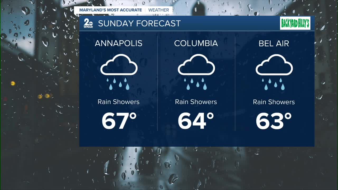 Wet Sunday morning forecast