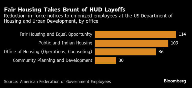 HUD Issues Layoff Notices, Targeting Fair Housing Staff With Deep Cuts