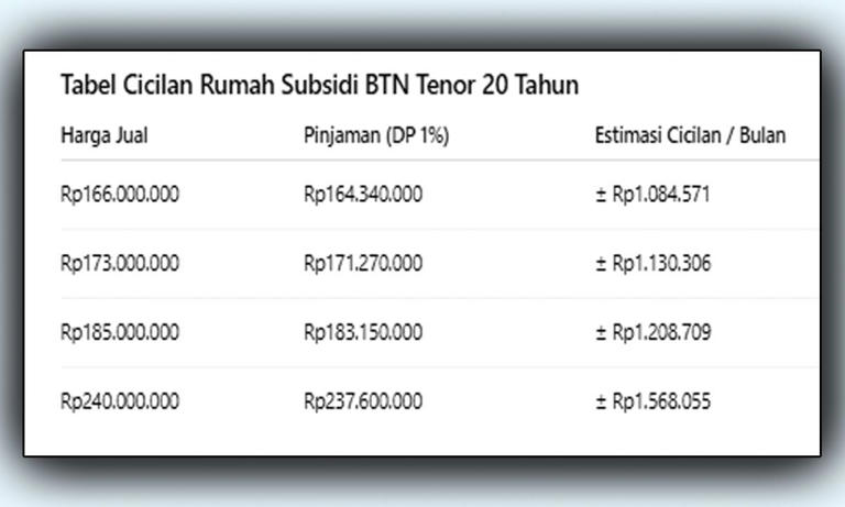 Simulasi KPR BTN Subsidi 2025 Cicilan di Bawah 2 Juta: Rumah Tapak atau ...