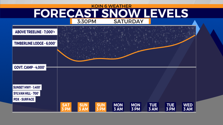 Winter Weather Advisory issued for portions of Washington and Oregon ...