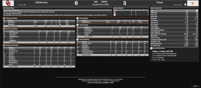 Red River Rivalry: Arch Manning, Texas defeat John Mateer, No. 6 Oklahoma