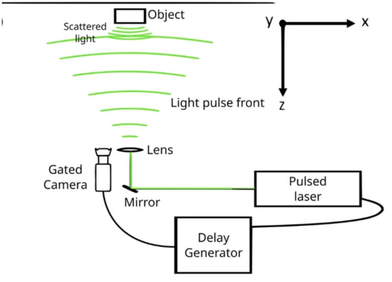 Physicists capture rare illusion of an object moving at 99.9% the speed ...