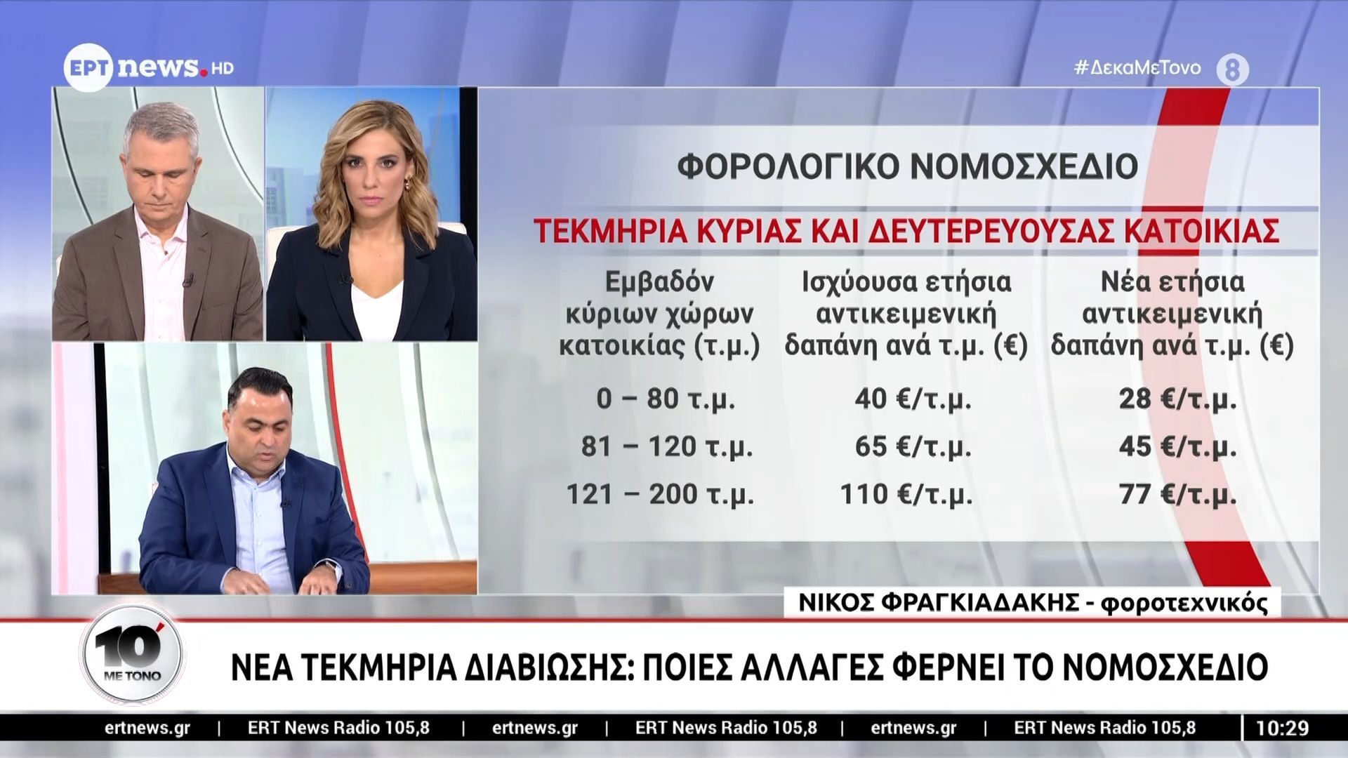 Νέα τεκμήρια διαβίωσης: Ποιες αλλαγές φέρνει το νομοσχέδιο