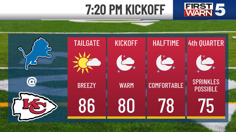 Full fan information for Chiefs-Lions game at Arrowhead Stadium